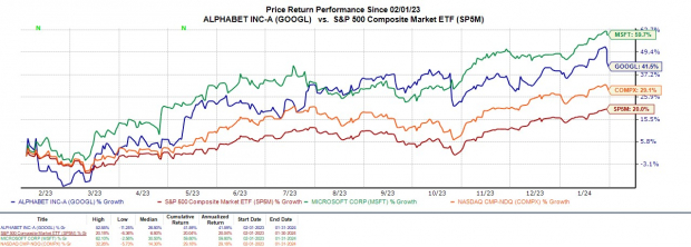 Should Investors Buy the Dip in Alphabet or Microsoft Stock After Earnings?