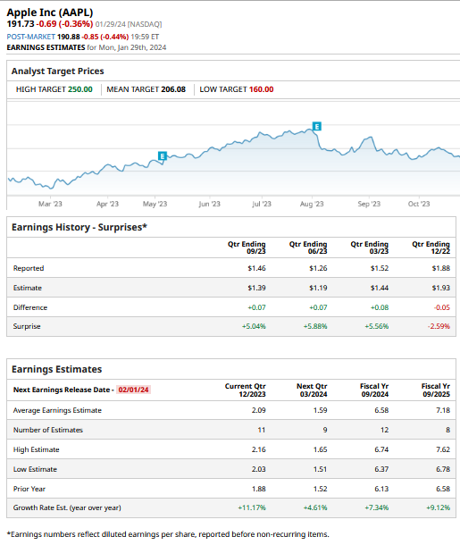 Apple Q1 Earnings Preview: Will AAPL Become a $3 Trillion Stock Again?