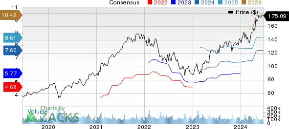 Alphabet Rides on Strong Google Services Segment - Arista Networks ...
