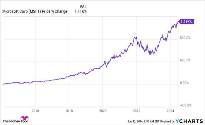 Stock Splits Ahead? 3 AI Stocks Poised to Split After Nvidia