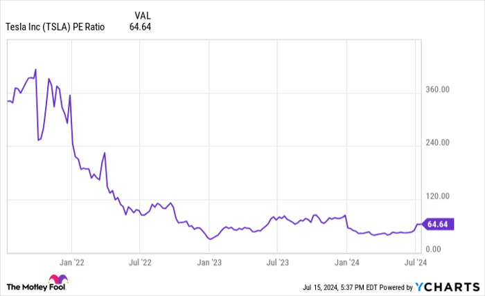 Why Tesla Could Be the Best "Magnificent Seven" Stock to Own in the ...