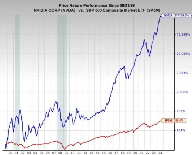 Nvidia: The Path to $10 Trillion