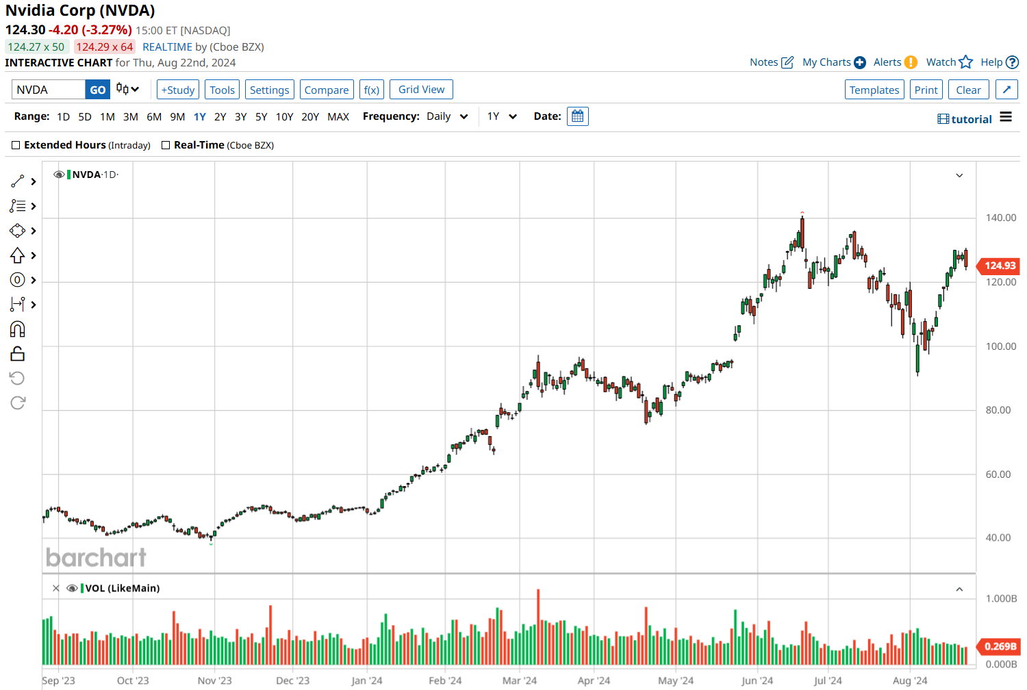 Should Nvidia Investors Be Worried About Supply Chain Issues Ahead of ...