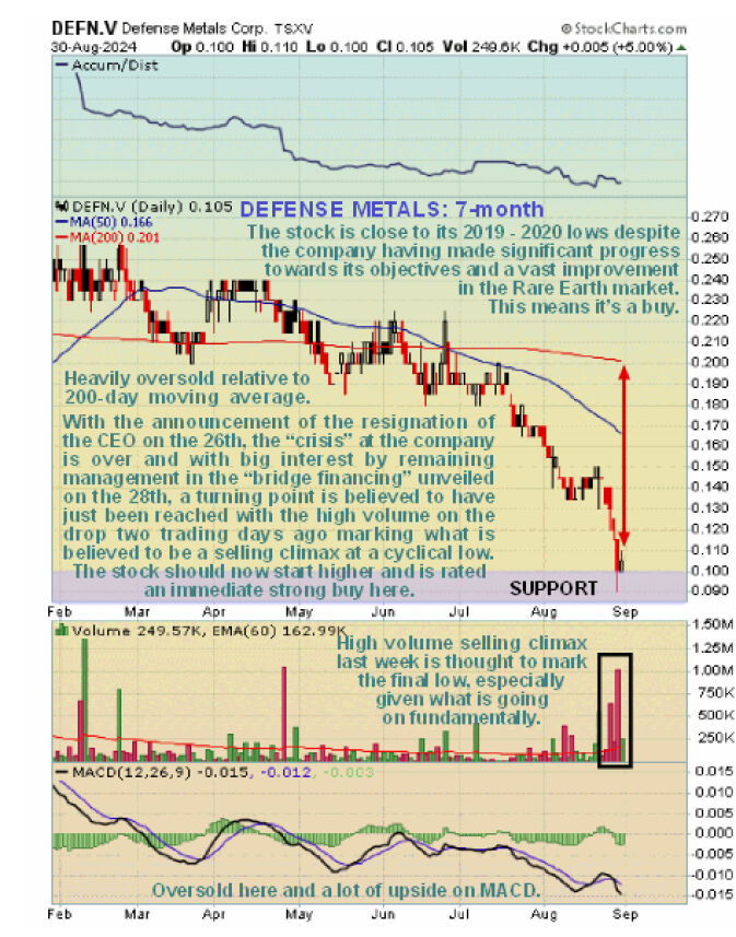 A Significant Snapback Rally Likely Very Soon for This Stock - Defense ...