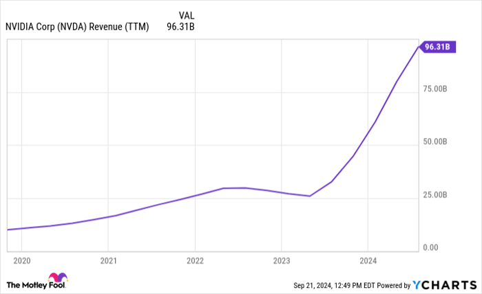 Forget Nvidia: 2 Artificial Intelligence (AI) Stocks to Buy Instead Forget Nvidia: 2 Artificial Intelligence (AI) Stocks to Buy Instead