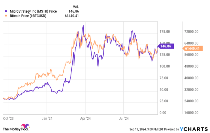 Better Stock-Split Stock: Sony vs. MicroStrategy