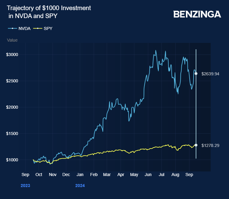 Nvidia's AI Surge Powers 25% of S&P 500 Gains in 2024, Makes Co-founder ...