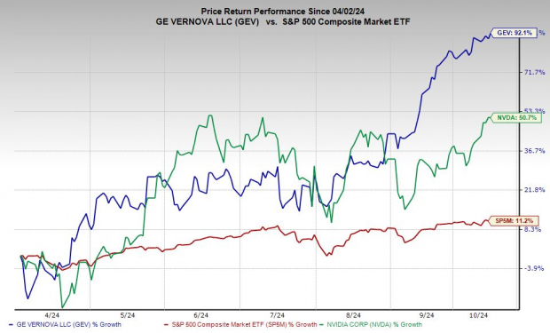 Buy Soaring GEV Stock as a Great Nuclear and AI Energy Investment?