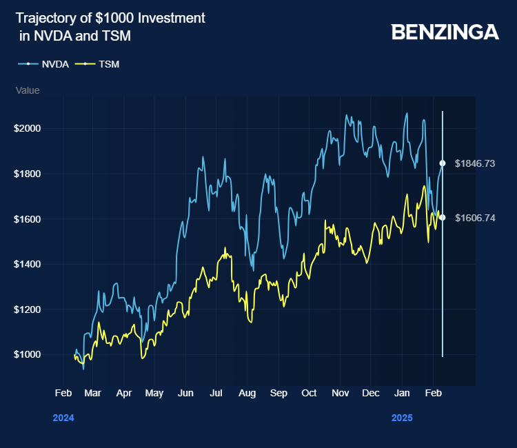 Taiwan Semiconductor's Trillion-Dollar Valuation: The Chipmaker Enabling AI Boom - Taiwan ...