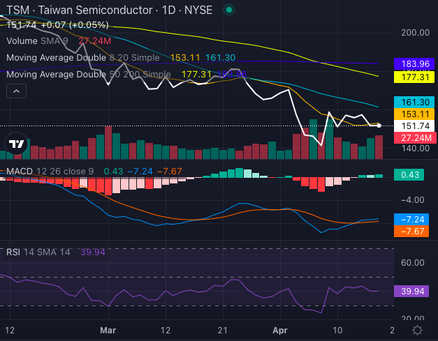 'Headline Risk' Lurks as TSM Shines Bright on AI Demand 'Headline Risk ...