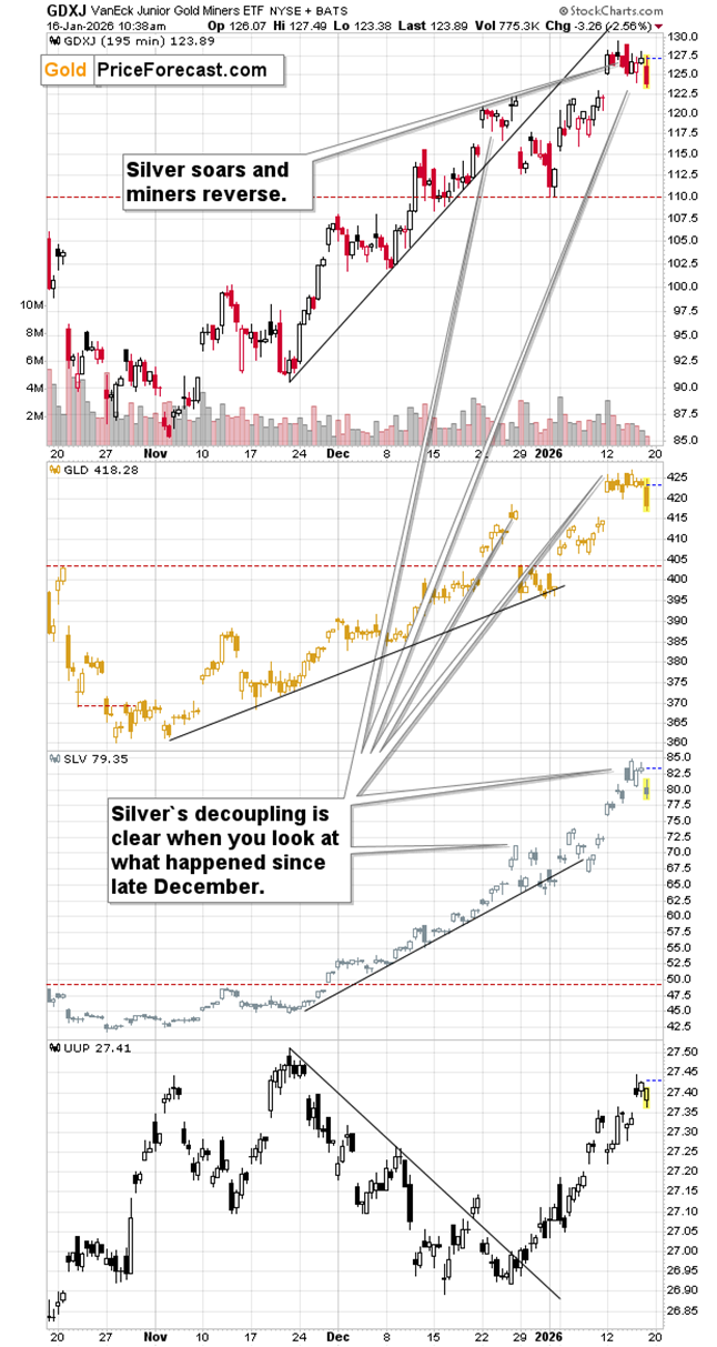 Nvidia’s Signal for Stocks and Precious Metals